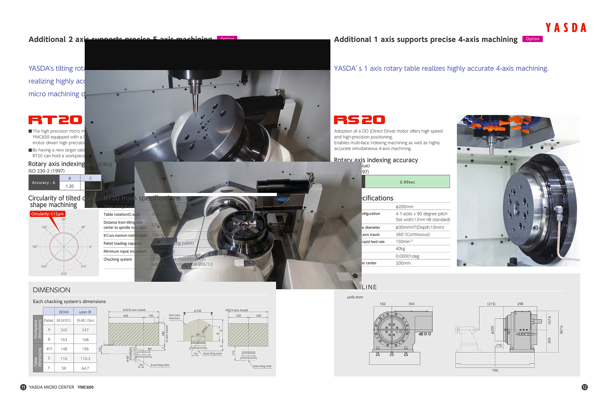 YMC 650 | Yamazen Malaysia